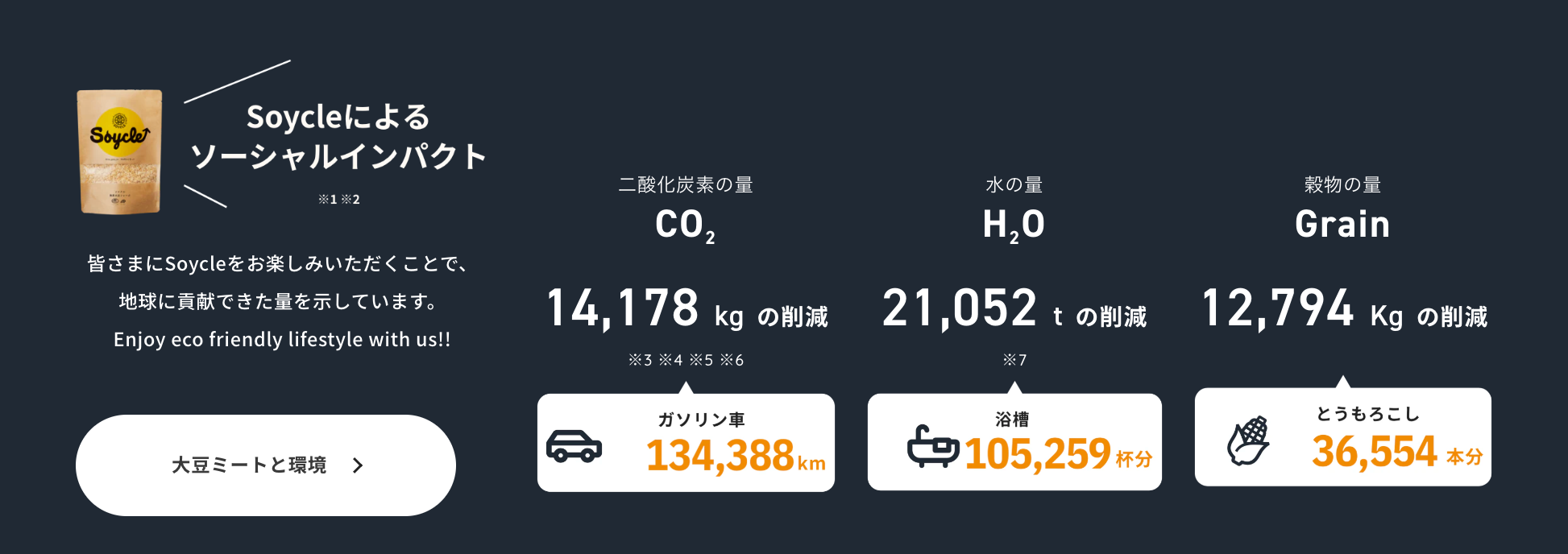 2025年2月のソーシャルインパクト – Soycle / ソイクル