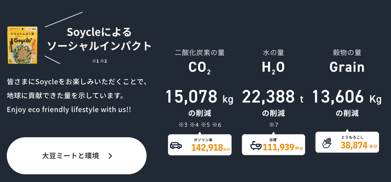 2025年3月のソーシャルインパクト – Soycle / ソイクル