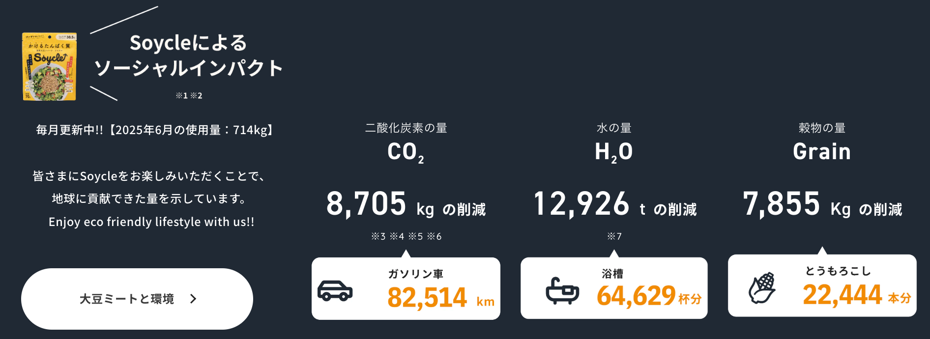 2025年6月のソーシャルインパクト – Soycle / ソイクル