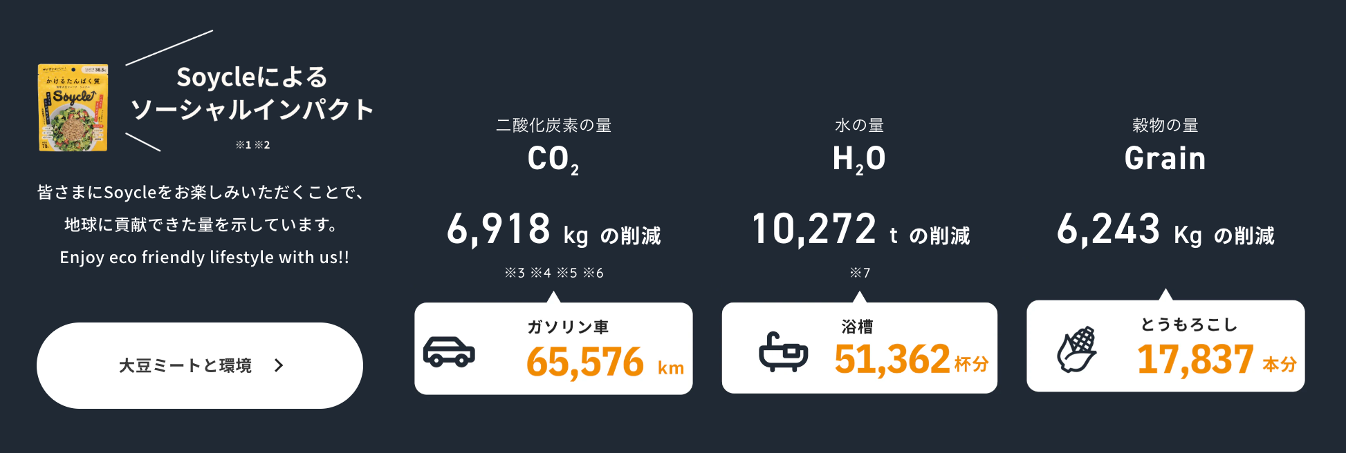 2025年5月のソーシャルインパクト – Soycle / ソイクル